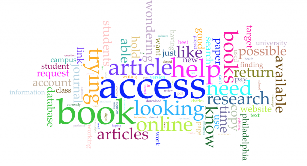 Supporting Online Learning and Research: Assessing our Virtual ...