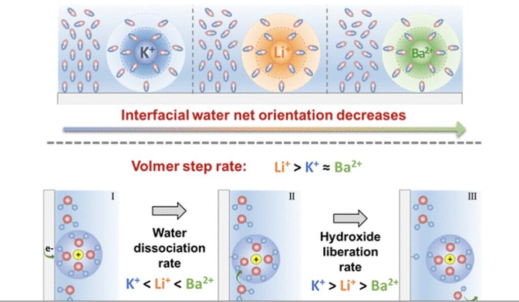 Solid-Aqueous Interfaces - The Borguet Group