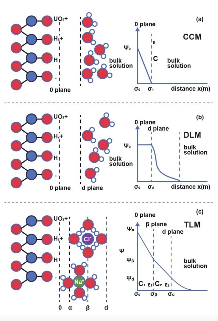 Solid Aqueous Interfaces The Borguet Group