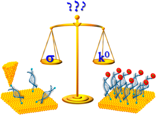 Single Molecule Conductivity - The Borguet Group