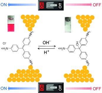 Single Molecule Conductivity - The Borguet Group