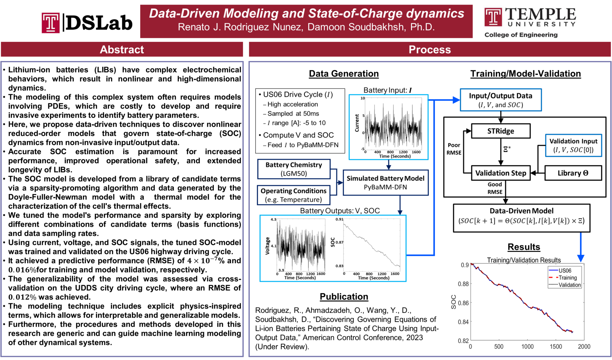 Members | Dynamical Systems Laboratory (DSLab)