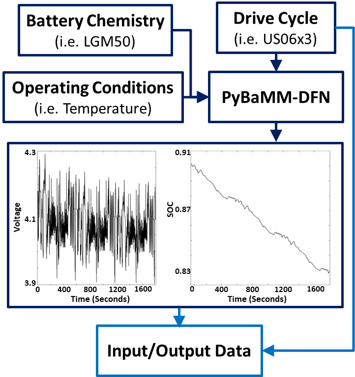 Data-driven Discovery of Governing Equations of Li-ion Batteries ...