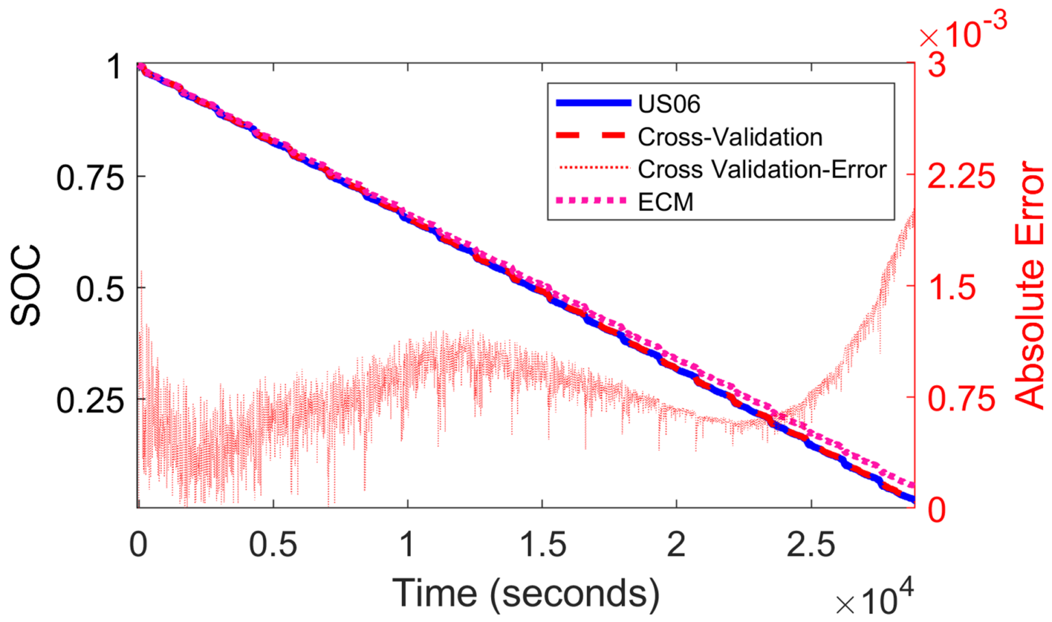 Research | Dynamical Systems Laboratory (DSLab)