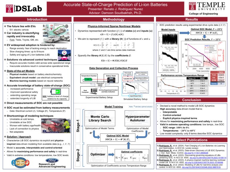 Congratulations to Renato for winning 1st Place at TU’s Graduate Research Poster Competition ...