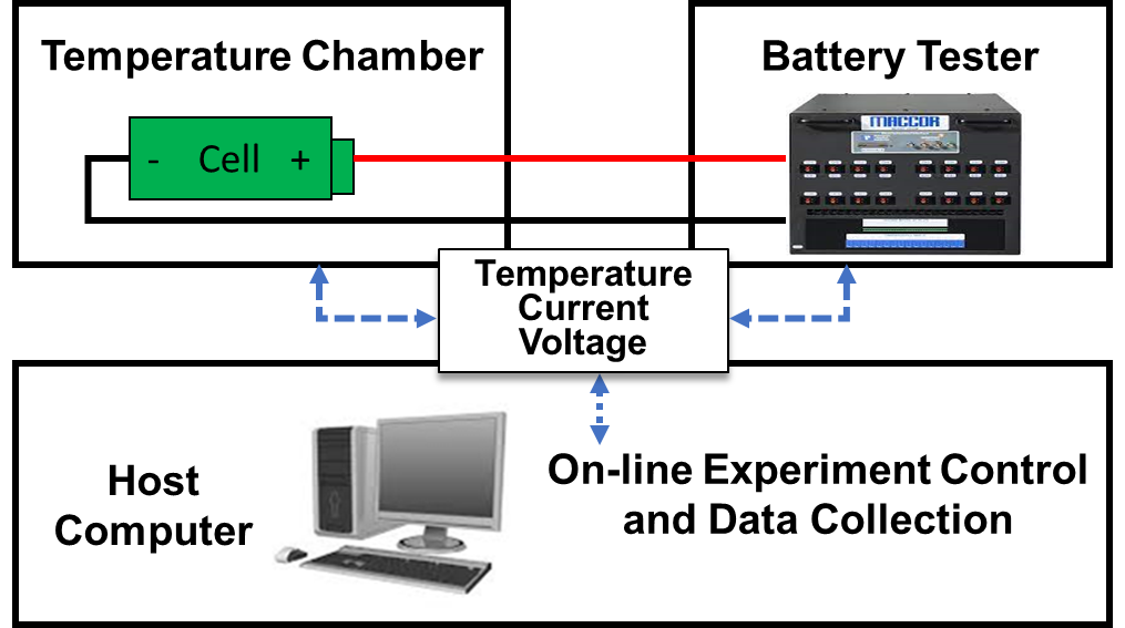 Data-driven Discovery of Governing Equations of Li-ion Batteries ...