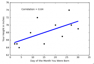 Evil Plots | Dr. Jonathan E. Nyquist