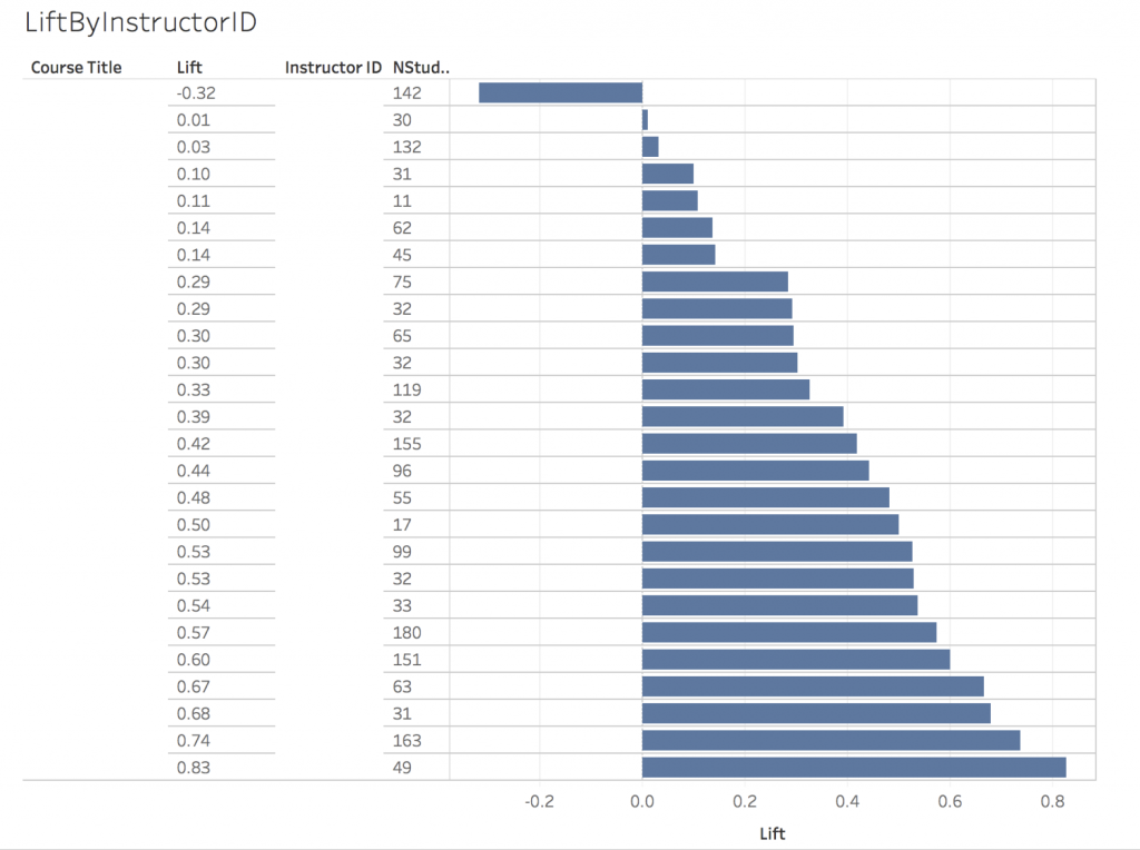 Grade Lift | Dr. Jonathan E. Nyquist