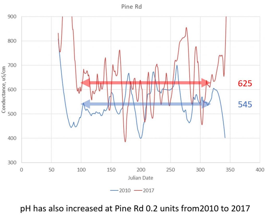 Looking at historic USGS data | Dr. Laura Toran