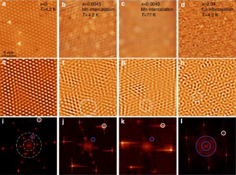 Charge Density Waves | SPM Group