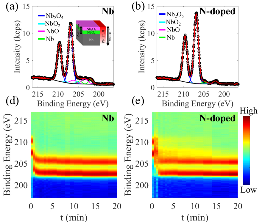 Superconductors for RF Cavities | SPM Group