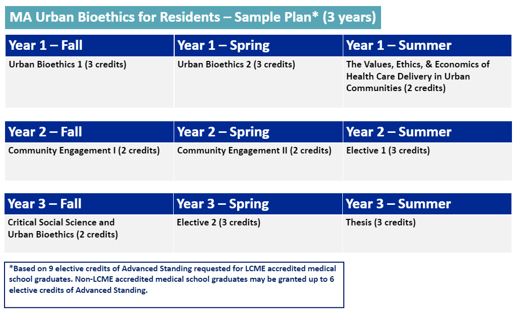 TUHS Residents & Fellows - Urban Bioethics Graduate Programs