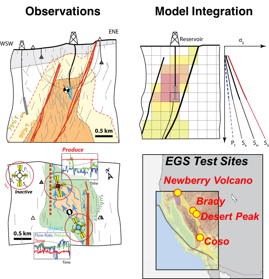 Structural Geology and Geomechanics | Earth and Environmental Science ...