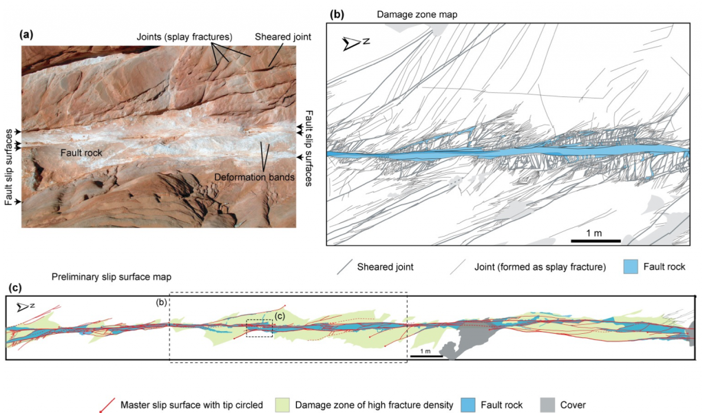 Research: Structural Geology | Structural Geology and Geomechanics