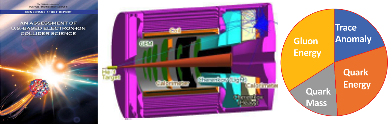 Nuclear Physics Group