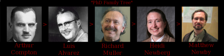 PhD “Family Tree” – Professor Newby’s Educational Quanta
