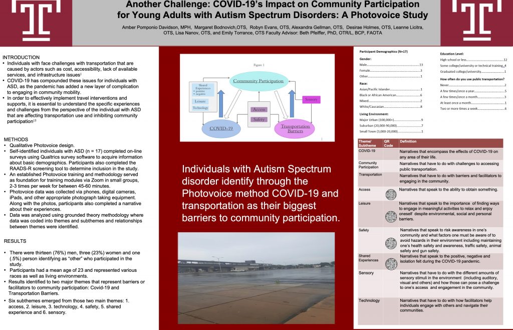 PhotoVoice - REACH Collective