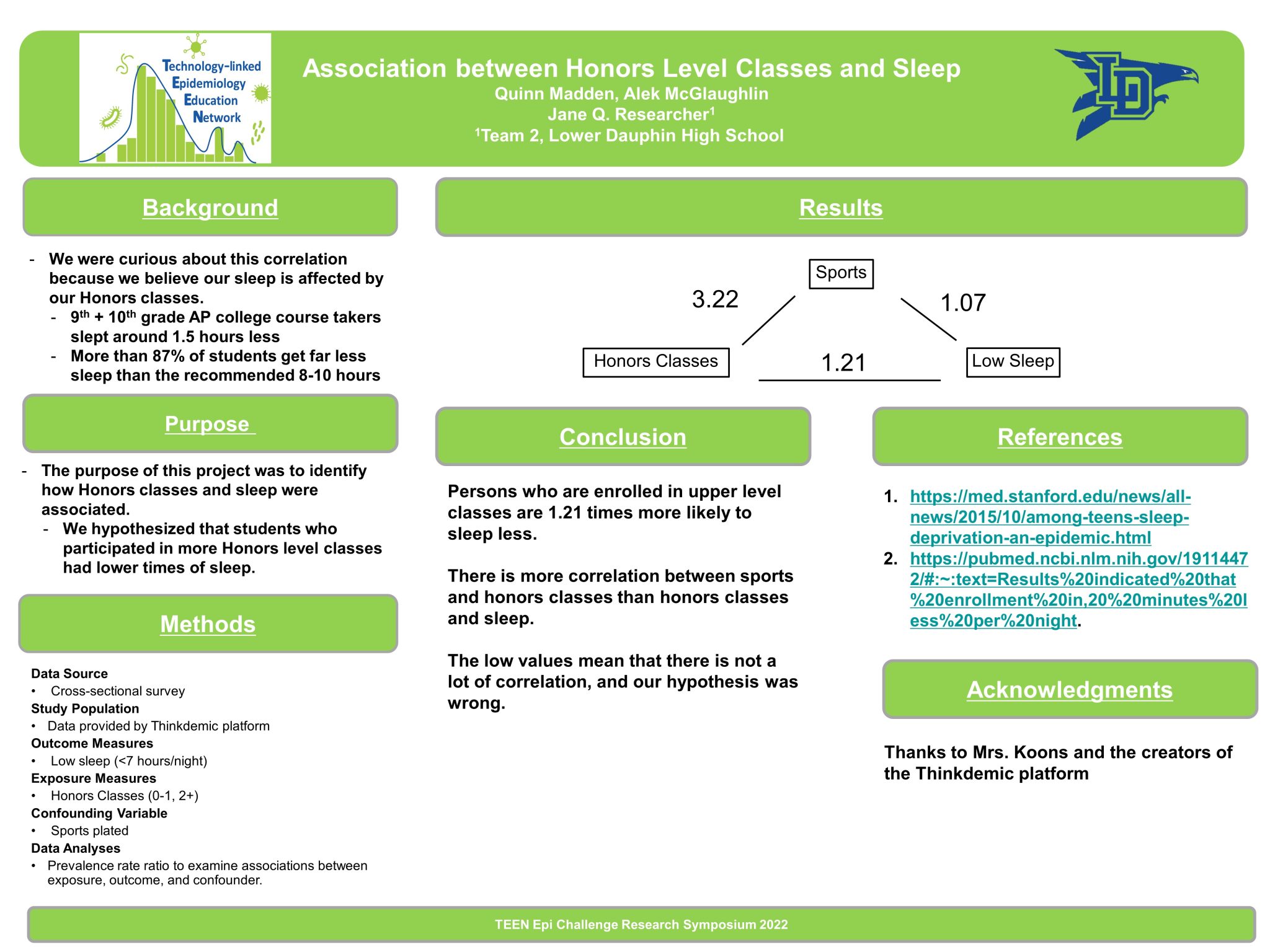 Student Posters – Technology-linked Epidemiology Education Network