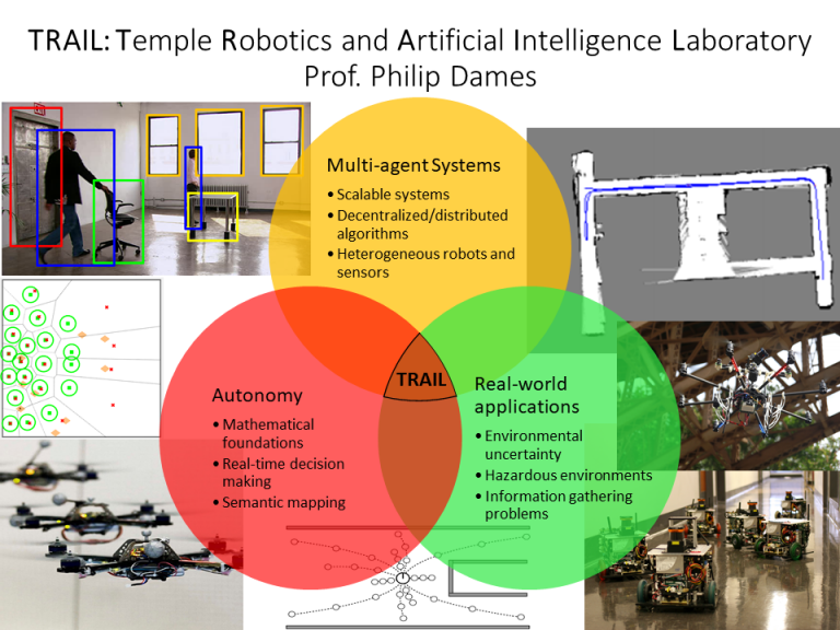 Research – Temple Robotics and Artificial Intelligence Laboratory