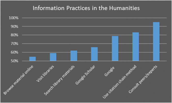 Part Two: What is Digital Humanities? – Loretta C. Duckworth Scholars ...
