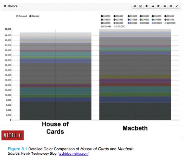 netflix_color – Loretta C. Duckworth Scholars Studio