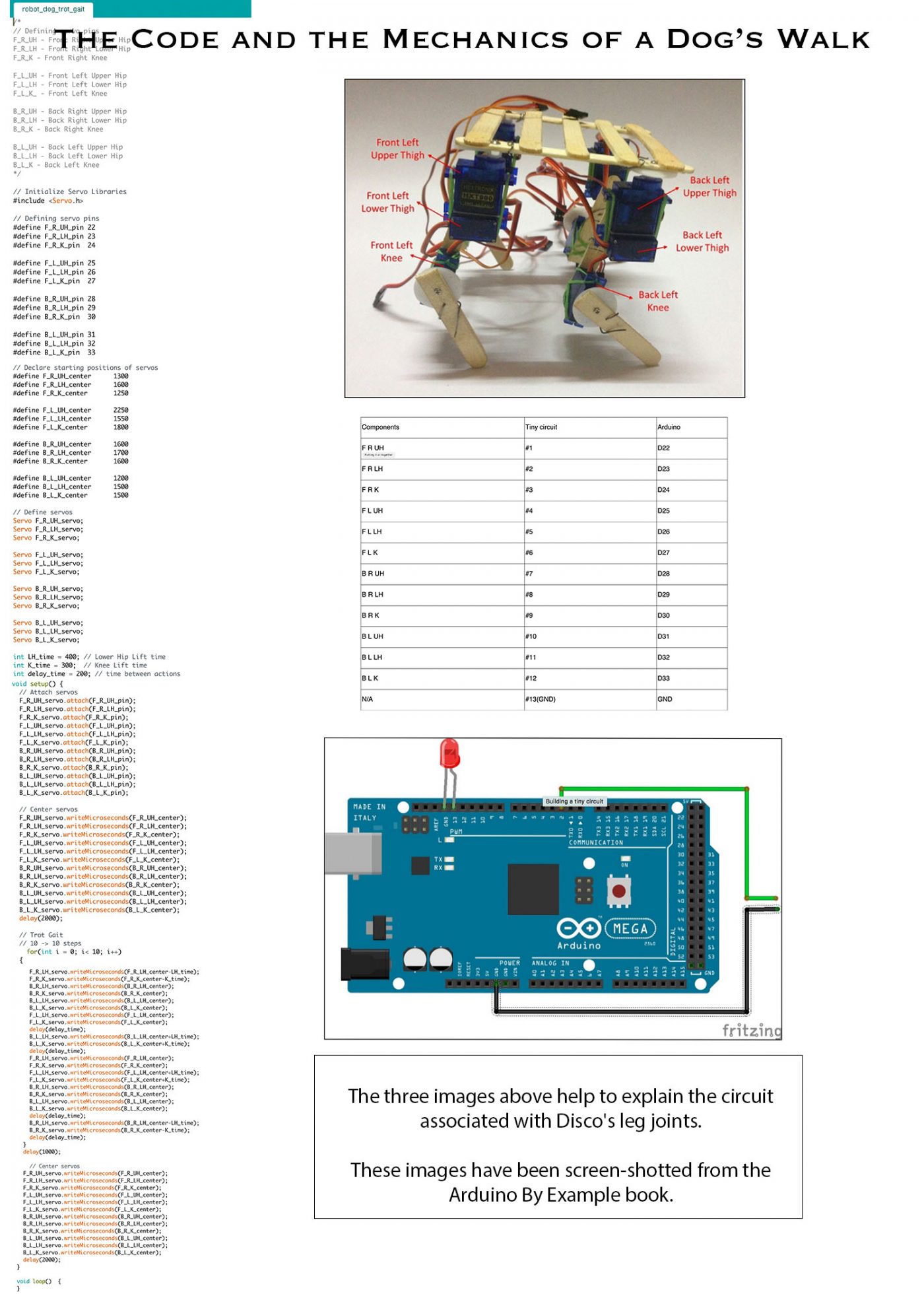 Dog Walk – Loretta C. Duckworth Scholars Studio
