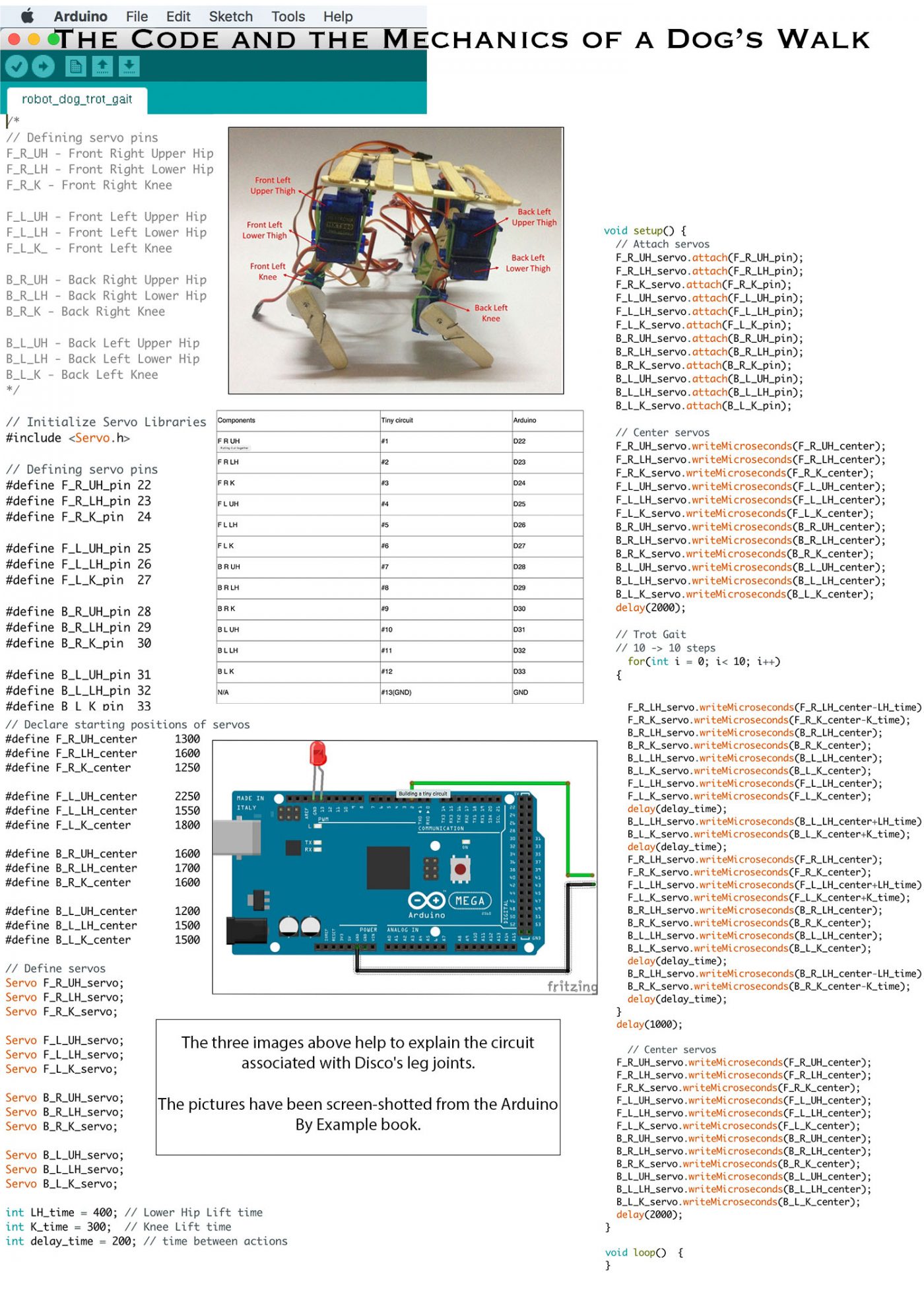 Dog Walk1 – Loretta C. Duckworth Scholars Studio