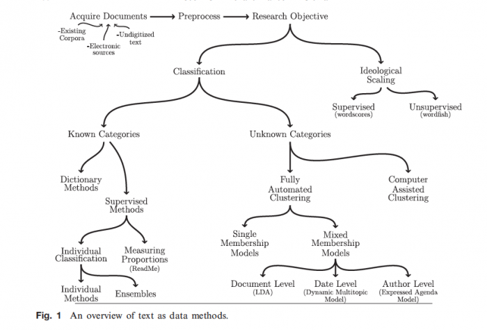 Automated Content Analysis: Where’s Human? – Loretta C. Duckworth ...