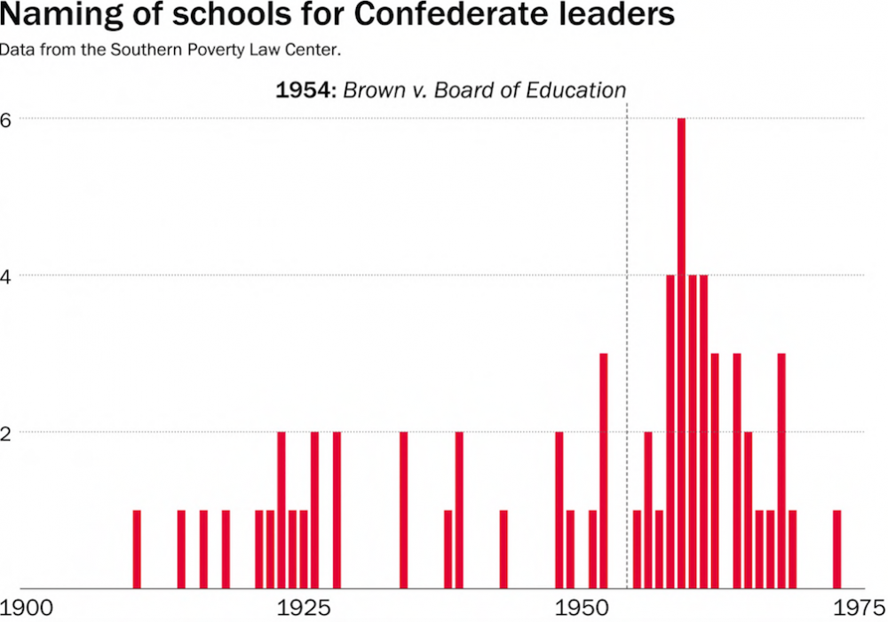 Visualizing a Confederate Present – Loretta C. Duckworth Scholars Studio