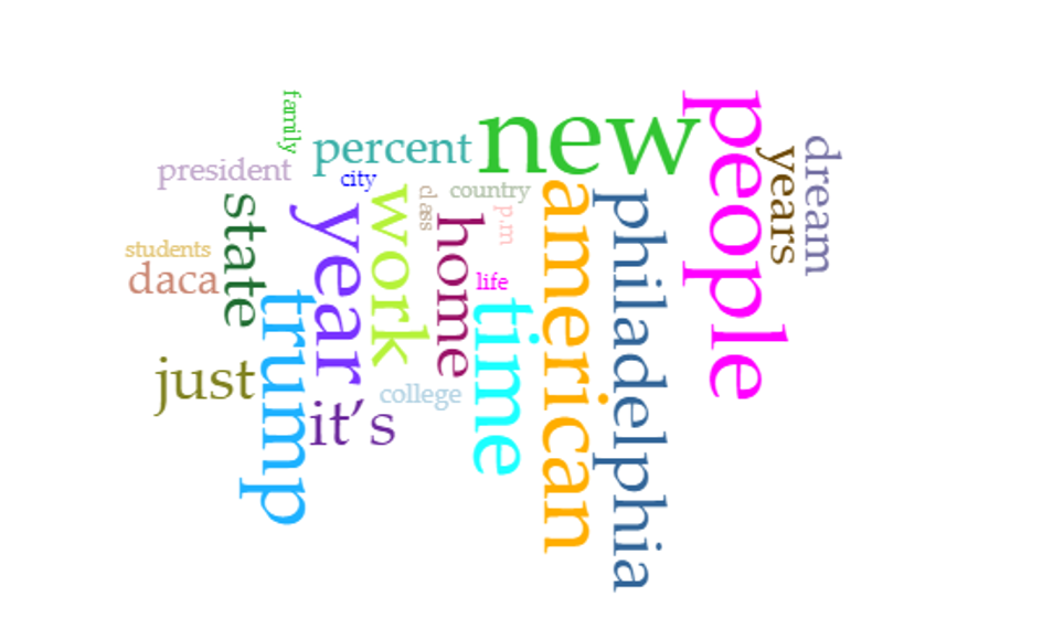 Locating the American Dream in Digital Newspapers – Loretta C ...