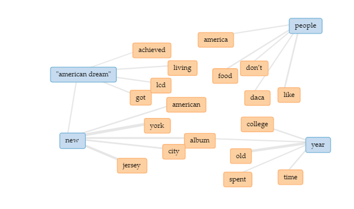 Locating the American Dream in Digital Newspapers – Loretta C ...