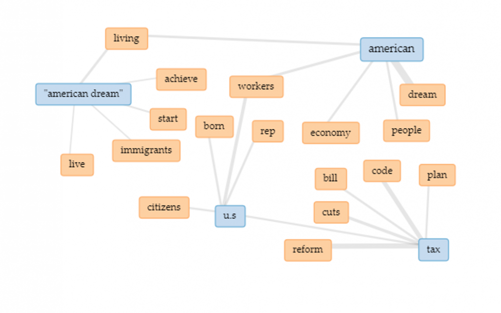 Locating the American Dream in Digital Newspapers – Loretta C ...