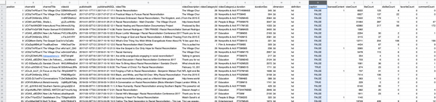 Computational Text Analysis of YouTube Video Transcripts – Loretta C ...