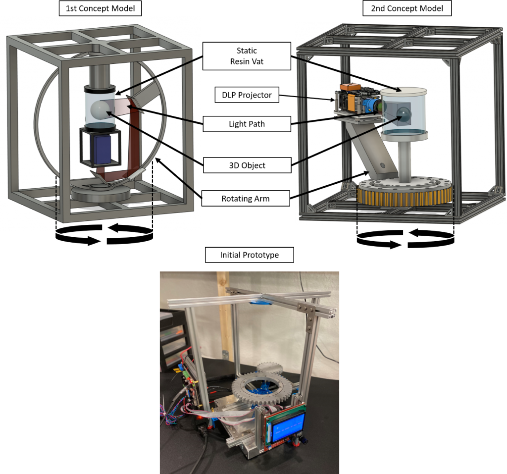 Digital Light to Physical Creation: Using Digital Light Projection to ...