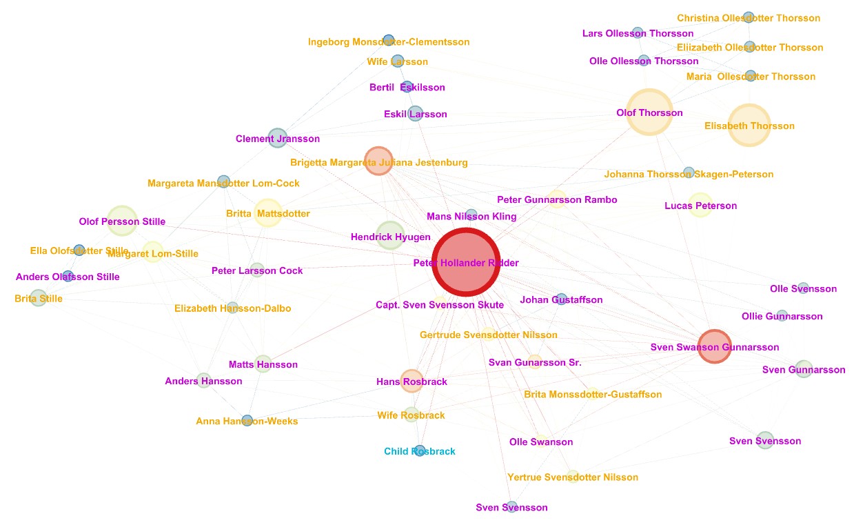 Digital New Sweden, Part 2: Visualizing a Database of New Sweden ...