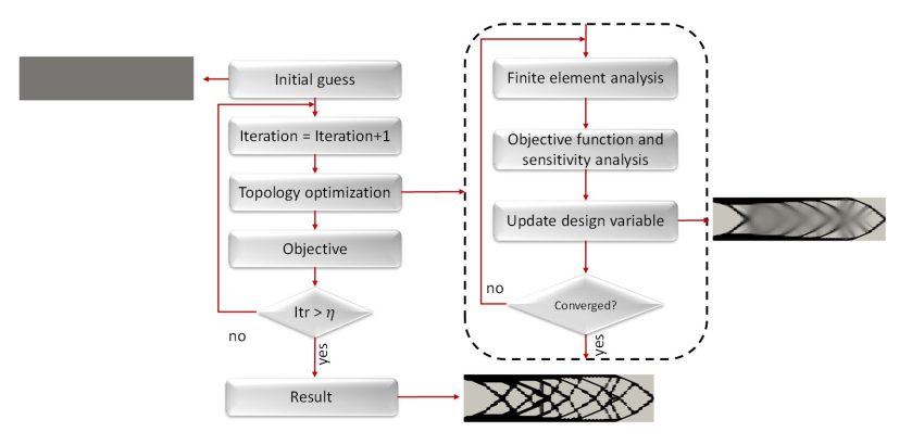 Improving Digital Fabrication with Topology Optimization and Machine ...