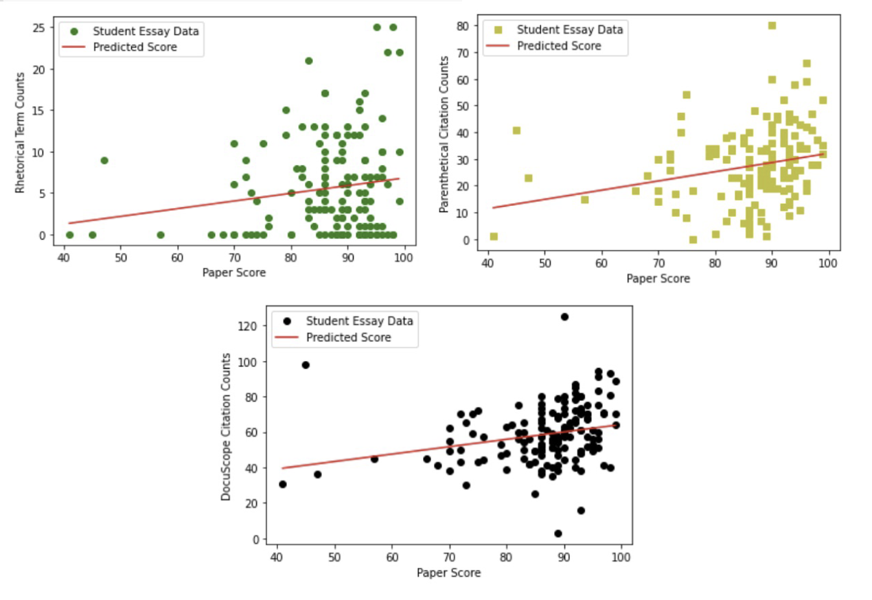 Counting Words, Predicting Grades: A Computational Study of Student ...