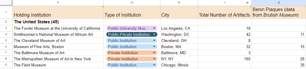 Navigating Colonial Histories: Mapping the Repatriation of the Benin ...
