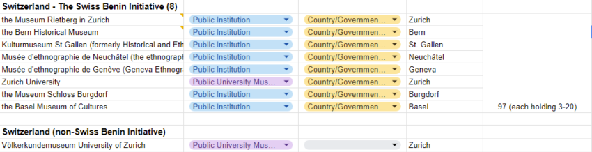 Navigating Colonial Histories: Mapping the Repatriation of the Benin ...