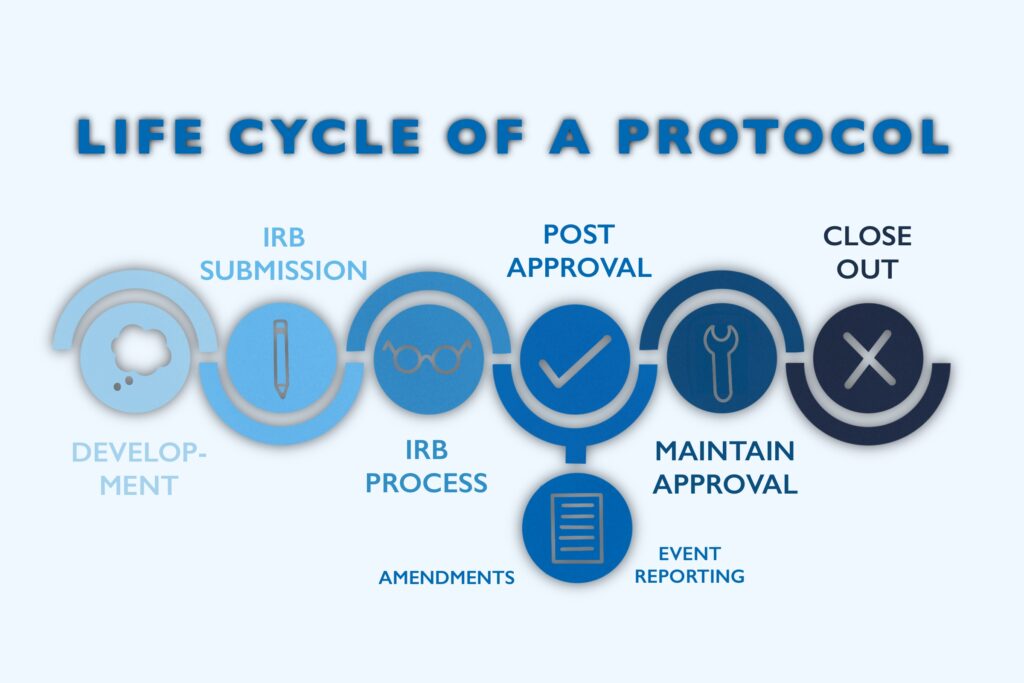 Understanding Human Subject Research and Looking Ahead – Loretta C ...