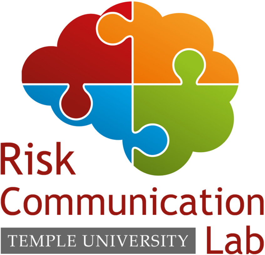 Temple University Risk Communication Laboratory