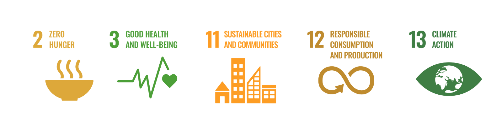 Campus Sustainability Month Fall 2024 - Temple Sustainability Blog