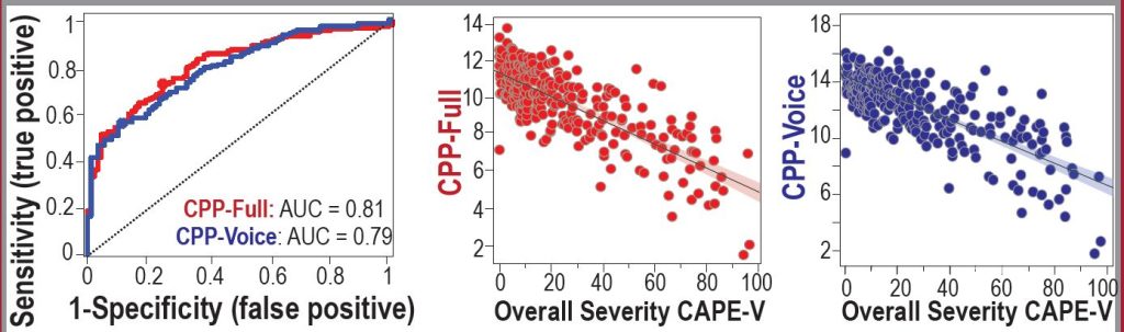 Cepstral Peak Prominence (CPP) – Vocal Development Lab